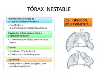 Manejo del trauma de tórax | PPTX