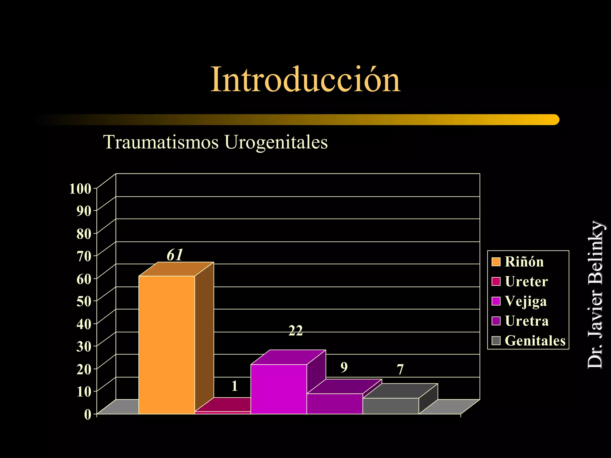 Management of acute urethral trauma (Manejo del trauma uretral agudo) | PDF