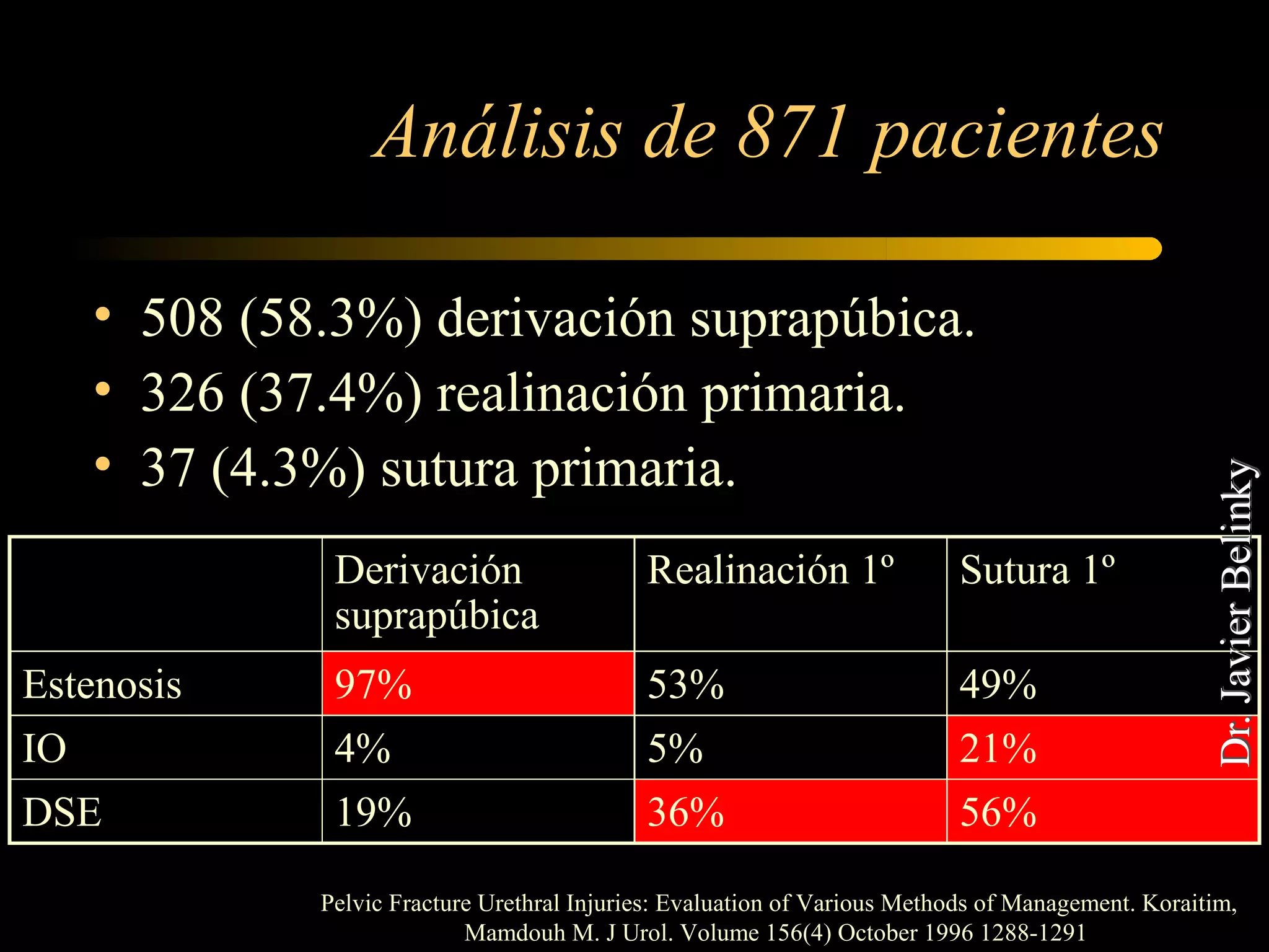 Management of acute urethral trauma (Manejo del trauma uretral agudo) | PDF