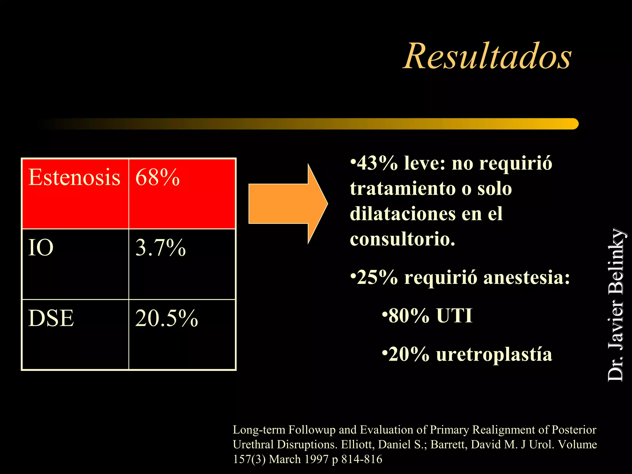 Management of acute urethral trauma (Manejo del trauma uretral agudo) | PDF