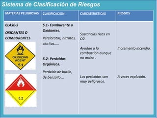 Manejo de materiales peligrosos | PPTX