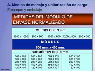 Manejo de materiales y almacenamiento.ppt