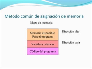 Manejo de memoria | PPT