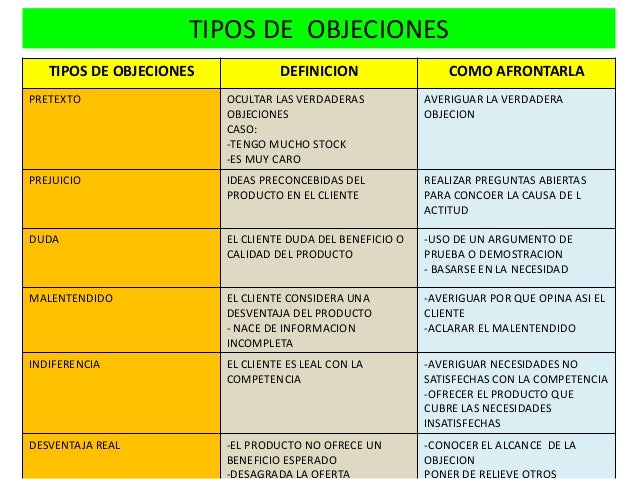 Manejo de objeciones