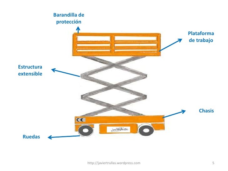 Manejo de plataformas elevadoras móviles