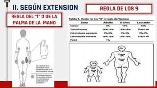 MANEJO DE QUEMADURAS UANCV JULIACA PERU | PDF