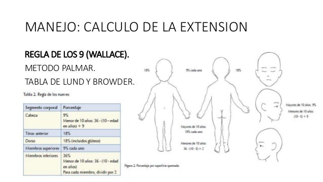 Manejo de quemaduras en el paciente pediatrico
