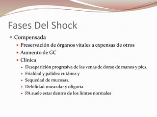 Manejo de shock en el paciente de urgencias | PPTX