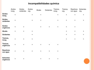 manejo de sustancias quimucas y residuos.pptx