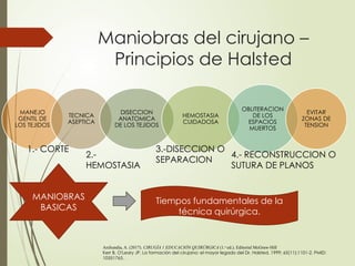 Manejo de tejidos en pacientes de cirugía | PPTX