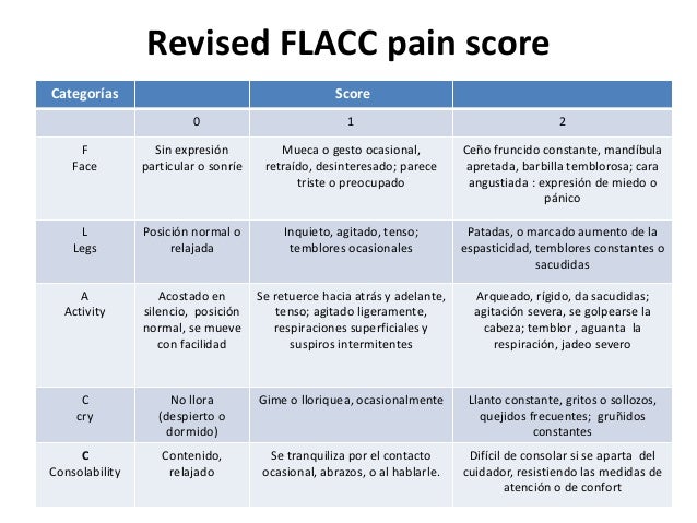 Printable Flacc Scale For Adults Acute Pain Management