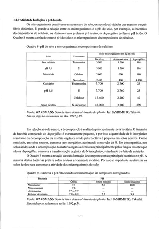 Manejo do solo e adubacao portugues | PDF