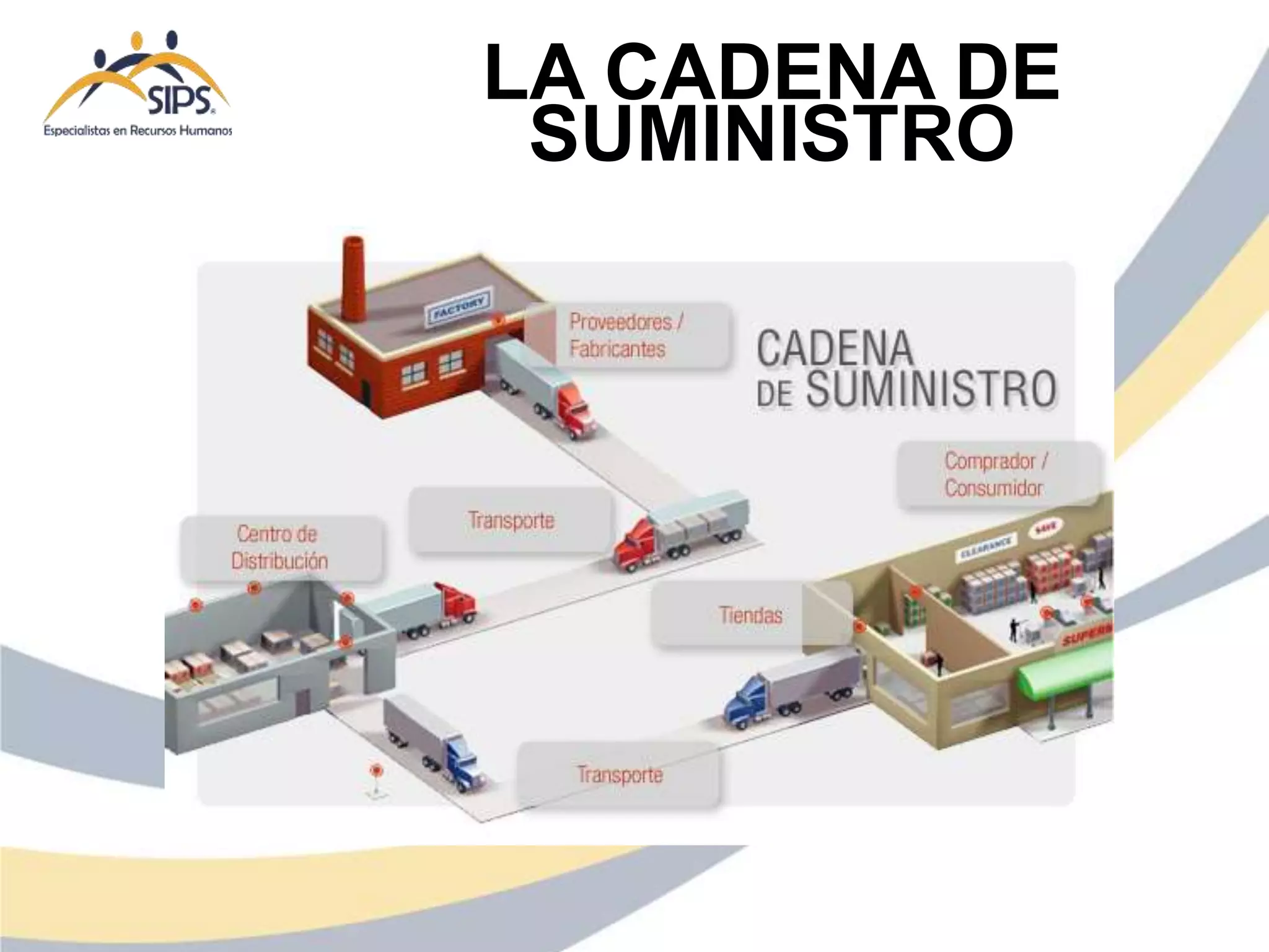 Manejo efectivo de almacenes maulec presentación | PPT