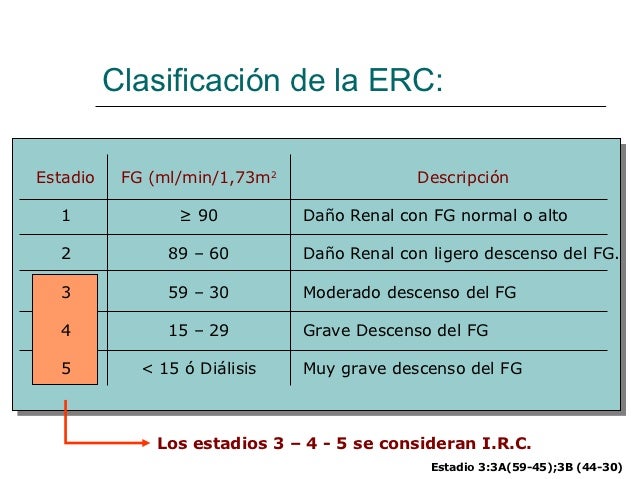 Manejo erc 2012 def