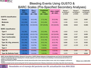 Seguimiento de pacientes con FA y SCA tras intervención coronaria ...
