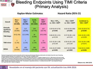 Seguimiento de pacientes con FA y SCA tras intervención coronaria ...