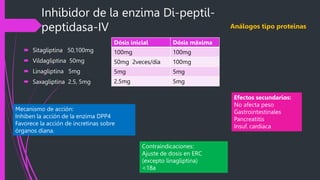 clasificación, dosis, indicaciones, contraindicaciones de manejo ...