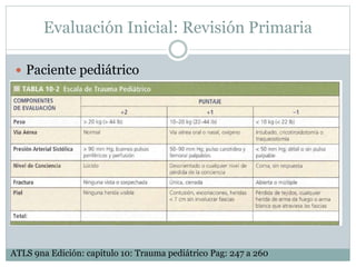 Manejo inicial ATLS del paciente politraumatizado | PPTX