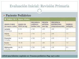 Manejo inicial ATLS del paciente politraumatizado | PPTX