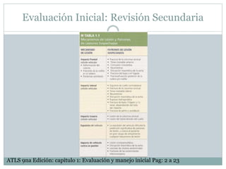 Manejo inicial ATLS del paciente politraumatizado | PPTX