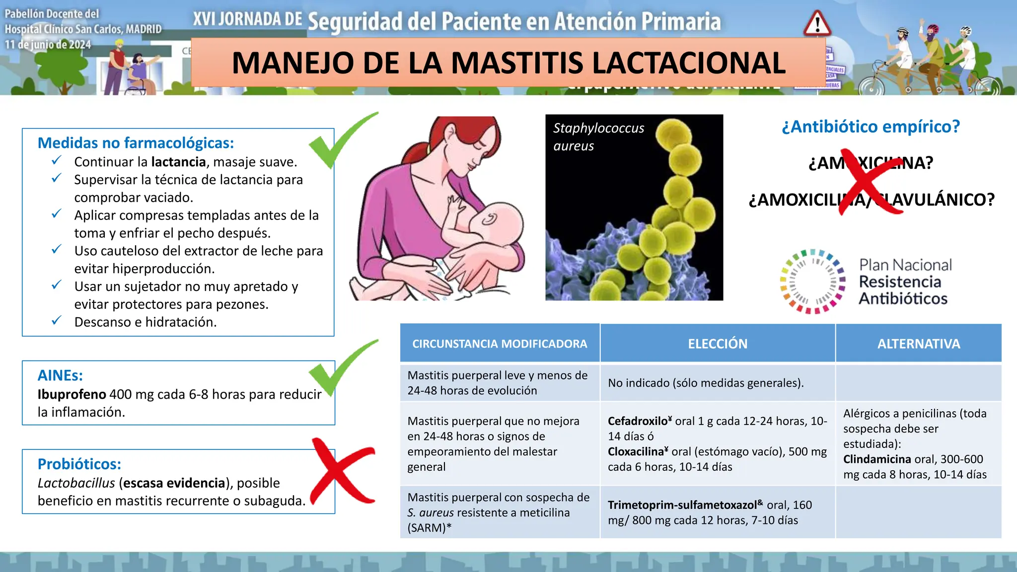 ¿Podemos mejorar el manejo de la mastitis lactacional en Atención ...