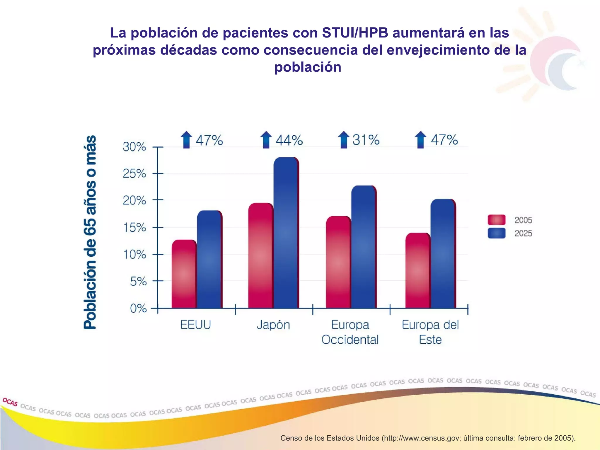Manejo Médico del Crecimiento Prostático con Tamsulosina OCAS SECOTEX | PPT