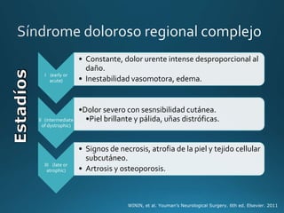 Manejo quirurgico del dolor.pptx