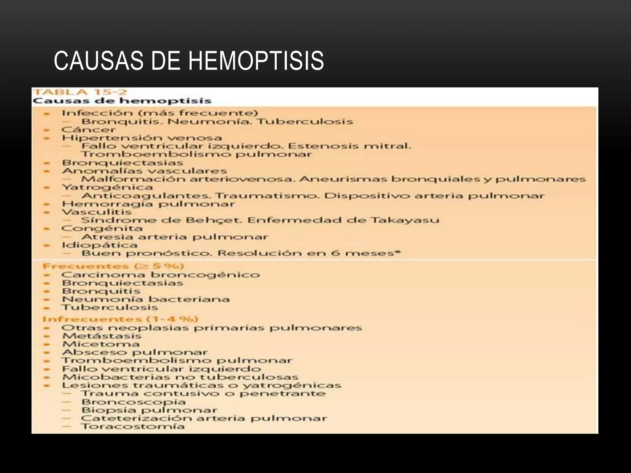 Manejo radiologico de la hemoptisis | PPTX | Lung and Respiratory ...