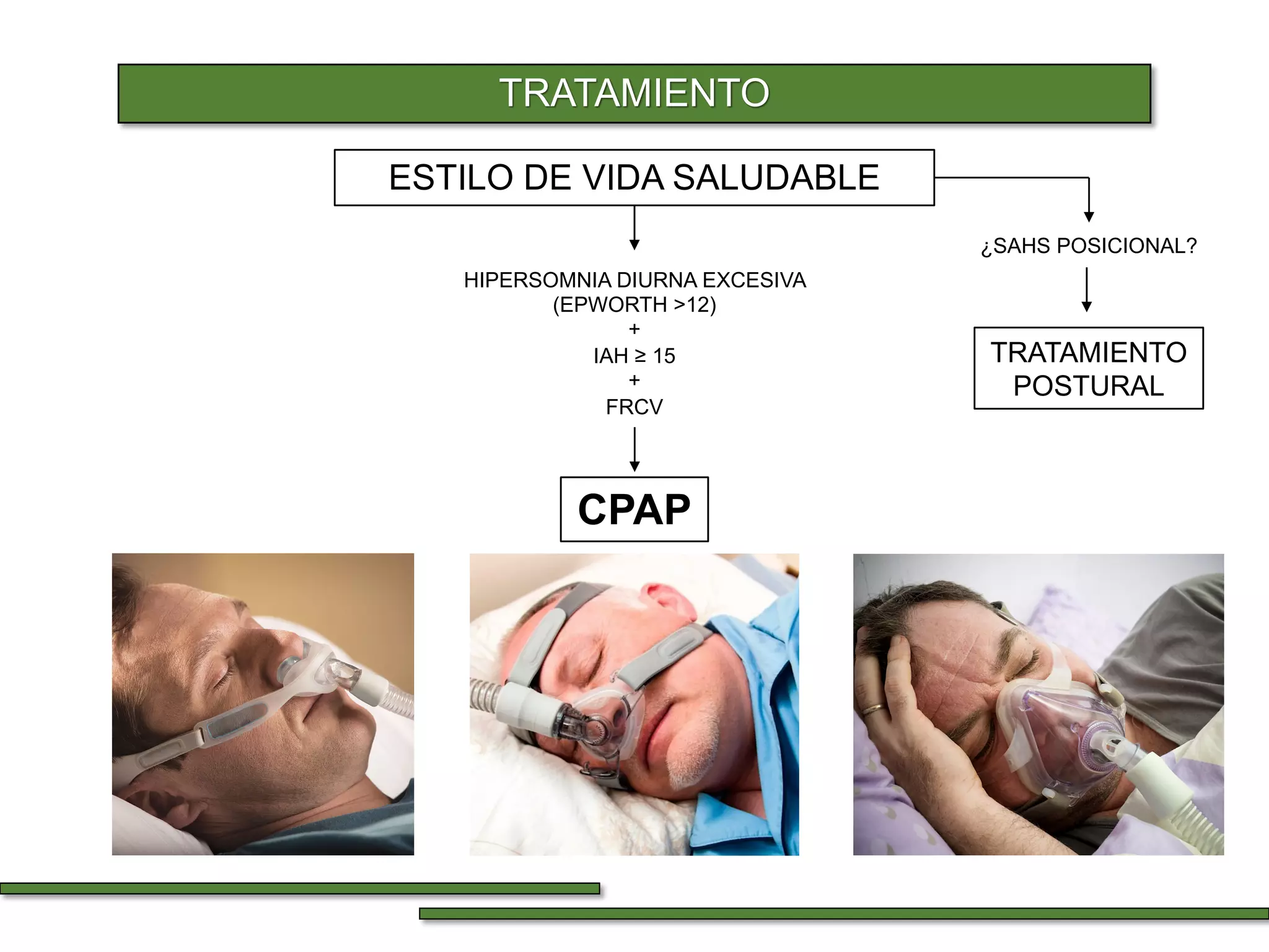 Manejo del Síndrome de Apnea-Hipopnea del Sueño en Atención Primaria ...