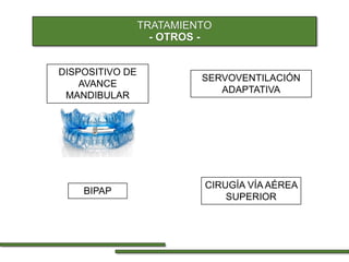 Manejo del Síndrome de Apnea-Hipopnea del Sueño en Atención Primaria ...