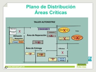 Manejo seguro de Sustancias Químicas Peligrosas | PDF
