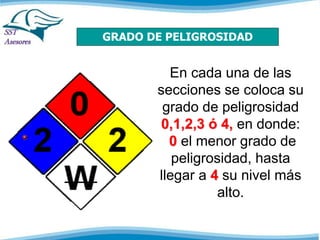 Manejo seguro de sustancias químicas | PPTX