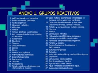Manejo tratamiento y confinamiento temporal de residuos peligrosos | PDF