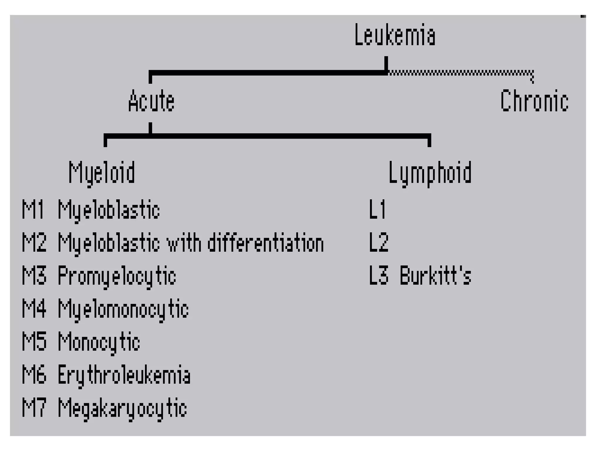 Leukemias-basic pathology | PPTX