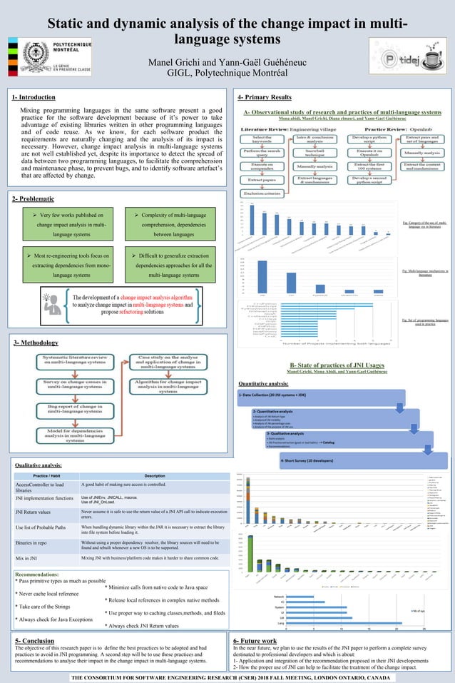 CSED - Manel Grichi | PDF | Programming Languages | Computing