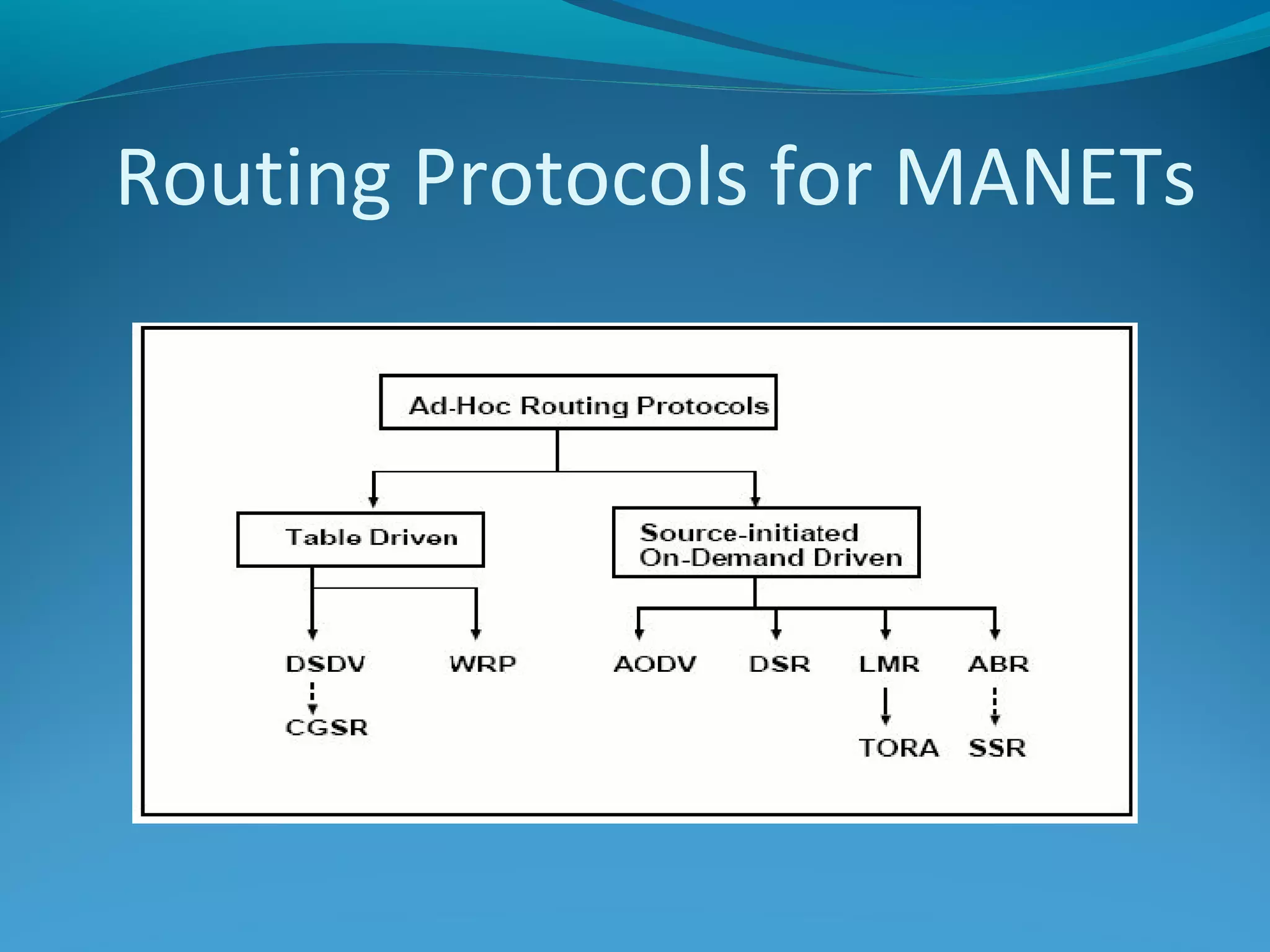 Manet | PPT