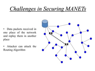 Manet | PPTX | Computer Networking | Computing