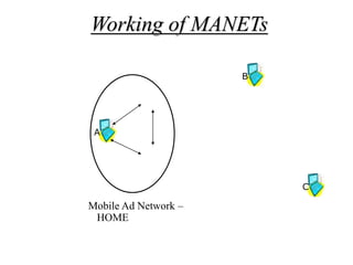 Manet | PPTX | Computer Networking | Computing