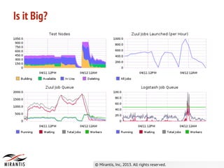 ManetoDB: Key/Value storage, BigData in Open Stack_Сергей Ковалев, Илья Свиридов | PDF