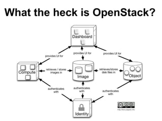 ManetoDB: Key/Value storage, BigData in Open Stack_Сергей Ковалев, Илья Свиридов | PDF