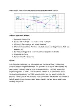 NetSim Technology Library- Manets | PDF