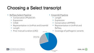 Mane v2 final | PPTX | Databases | Computer Software and Applications