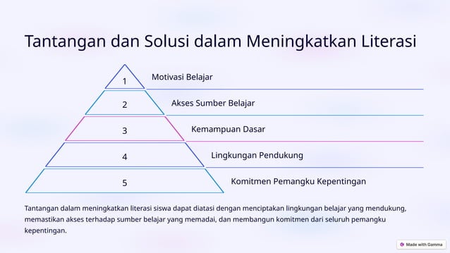 Manfaat-Literasi-bagi-Siswa disekolah.pptx