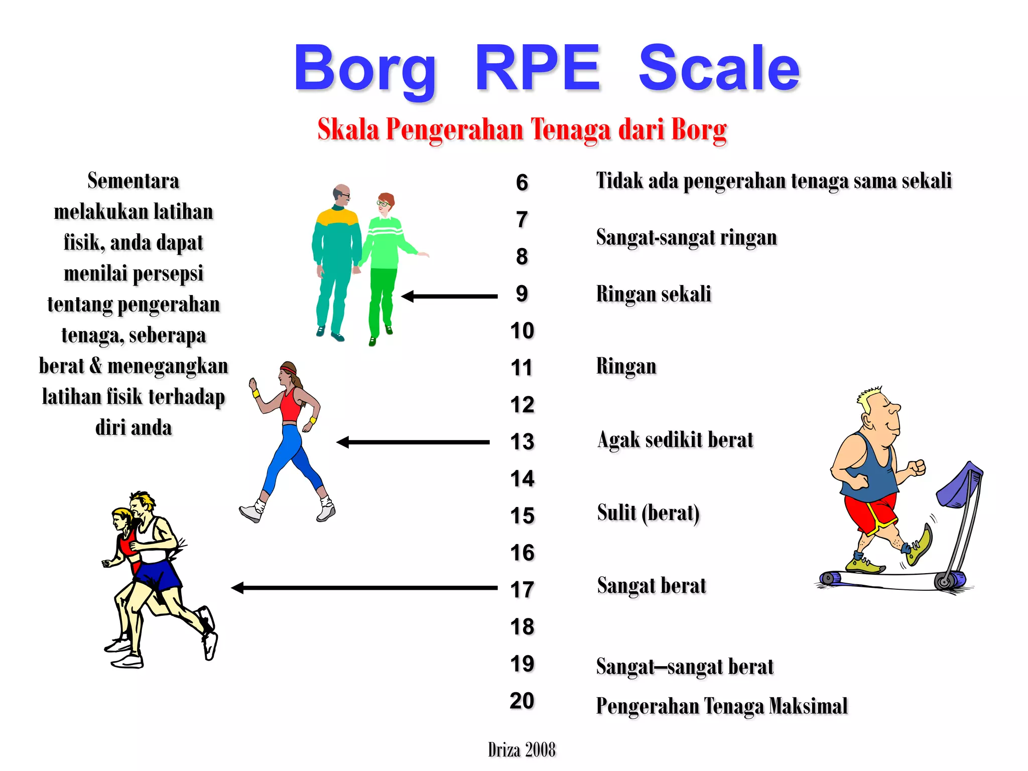 Manfaat aktivitas fisik dan olahraga untuk kesehatan 1 | PDF