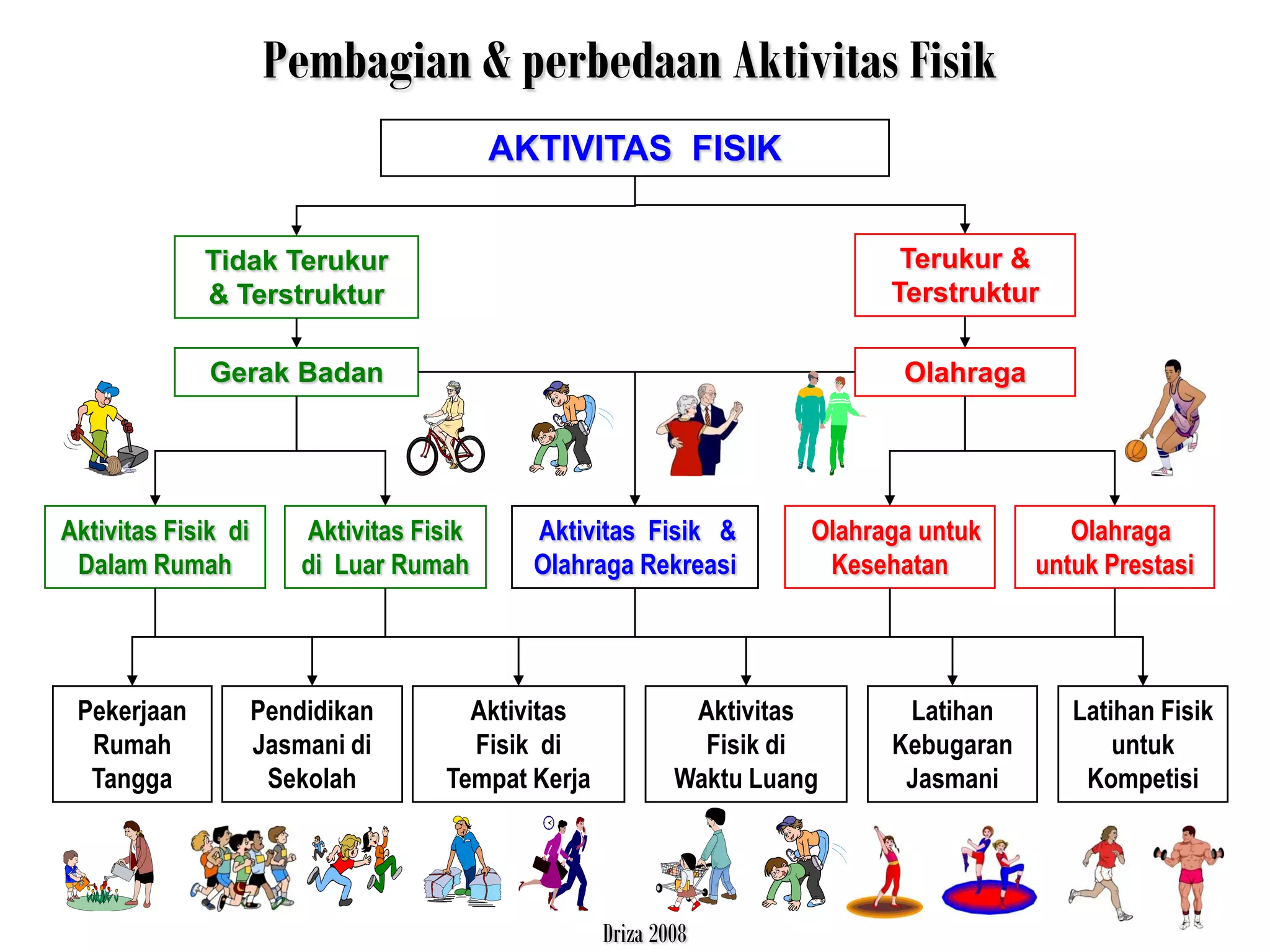 Manfaat aktivitas fisik dan olahraga untuk kesehatan 1 | PDF