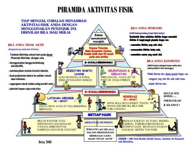 Manfaat aktivitas fisik dan olahraga untuk kesehatan 1