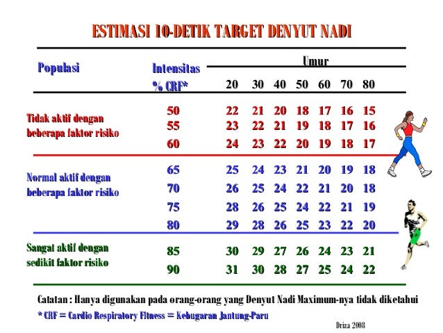 Manfaat aktivitas fisik dan olahraga untuk kesehatan 2