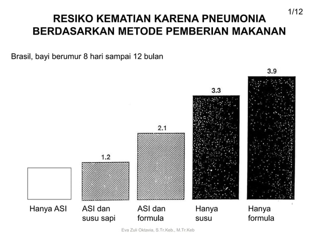Eva Zuli Oktavia,S.Tr.Keb., M.Tr.Keb_Manfaat ASI.ppt