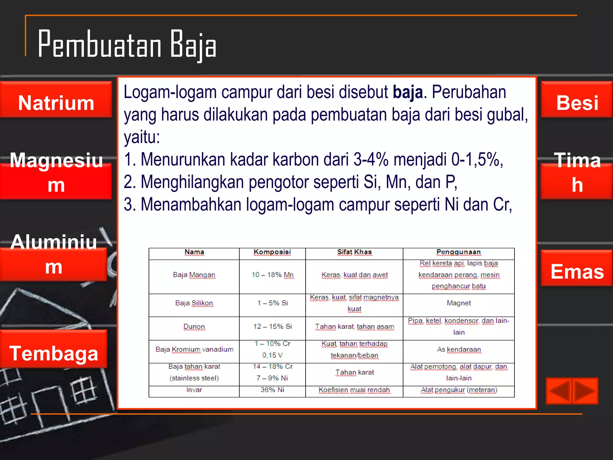 Manfaat berbagai unsur logam dan senyawanya | PPTX