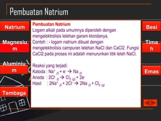 Manfaat berbagai unsur logam dan senyawanya | PPT